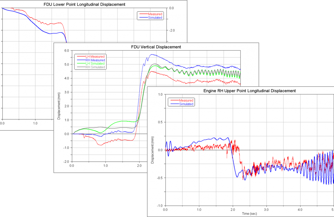 Simulation & Modelling | Randle Engineering
